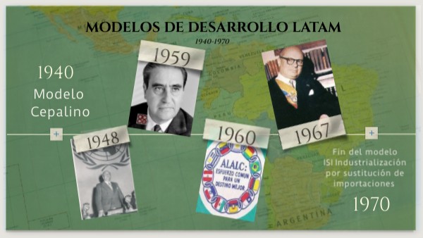 Modelos de Desarrollo latam | Genially