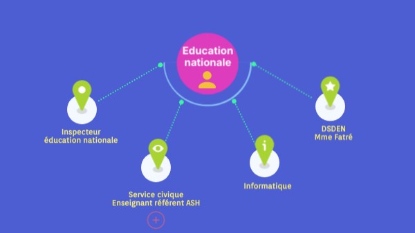 Education nationale | Genially