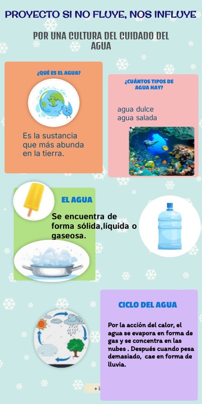 PROYECTO SI NO FL | Genially