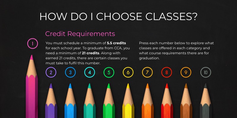 25-26 Course Selection Help | Genially