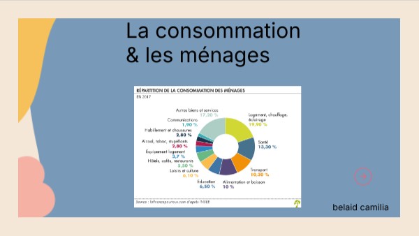 La consommation & les ménages | Genially