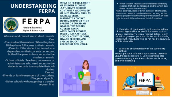 Understanding FERPA by Alison Carman | Genially