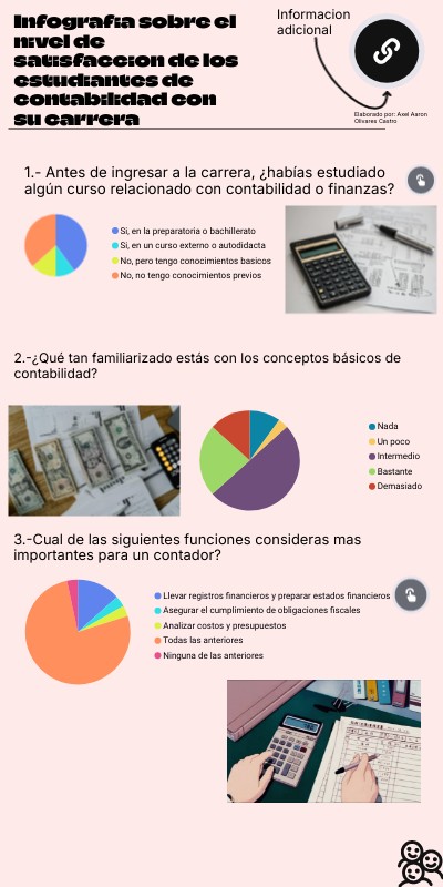 Infografia AAOC | Genially
