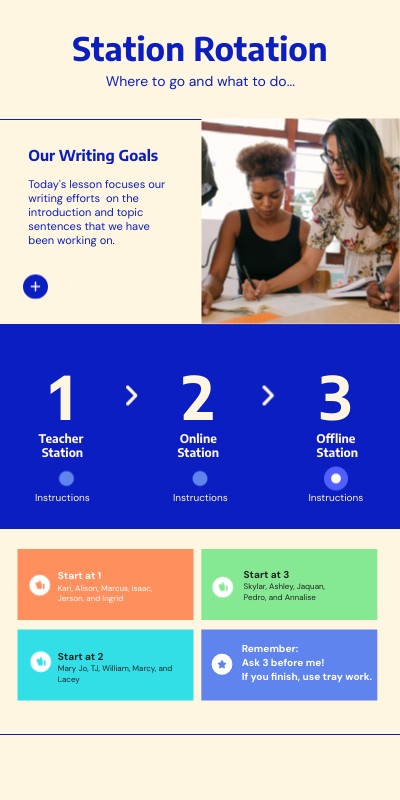 Station Rotation Directions | Genially