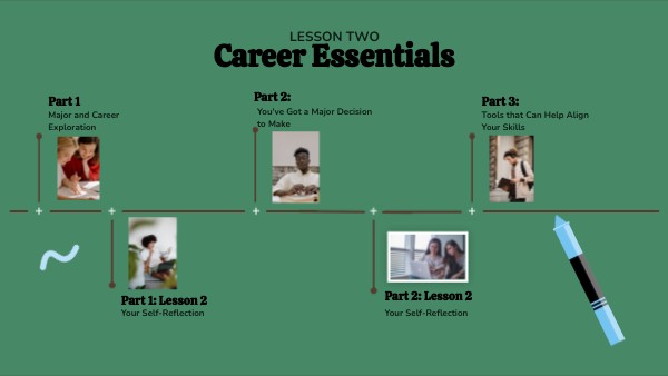 Career Essentials | Genially