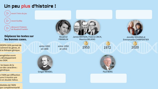 Frise histoire ADN | Genially