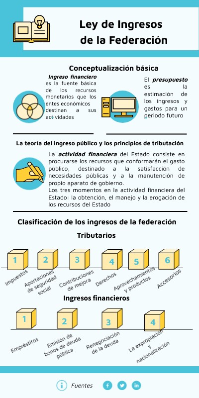Ley de Ingresos de la Federación | Genially