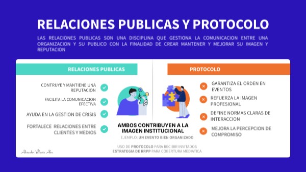 RELACIONES PUBLICAS Y PROTOCOLO | Genially