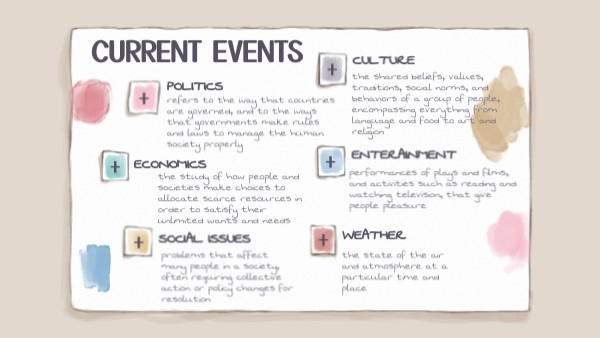 Current Events | Genially