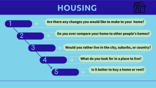 Housing Warm Up | Genially