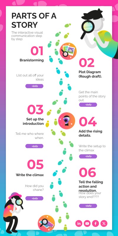 Personal Narrative. | Genially