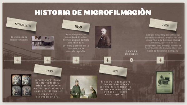 HISTORIA DE MICROFILMACIÒN | Genially
