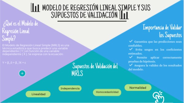 📊 Modelo de Regresión Lineal Simple y sus Supuestos de Validación 📊 ...