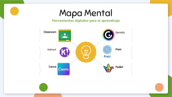 Mapa Mental Alejandro | Genially
