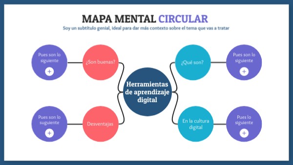 MAPA MENTAL CIRCULAR | Genially