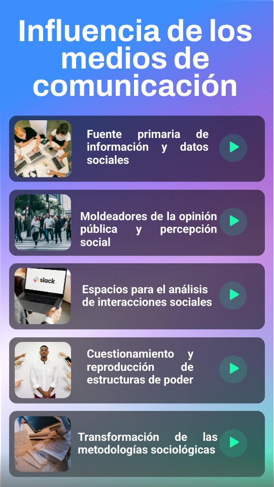 Influencia de los medios de comunicación | Genially