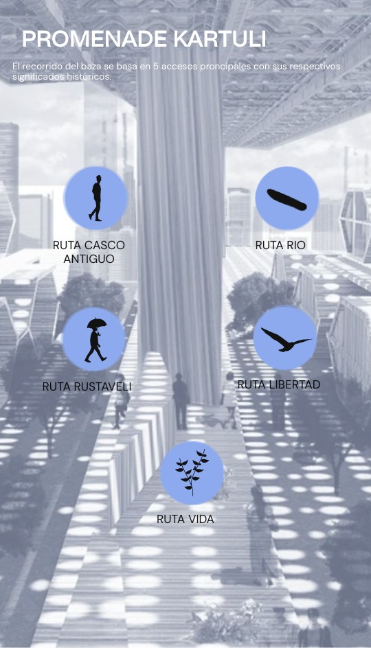 PROMENADE KARTULI | Genially