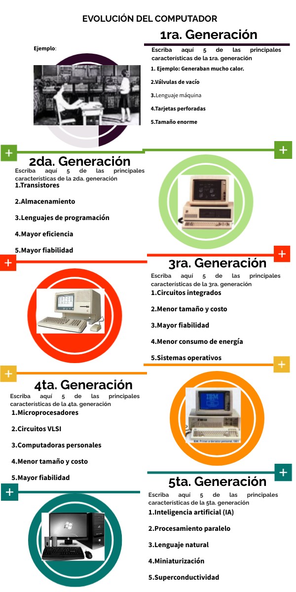 Genially_copy - Actividad Unidad 2 | Genially