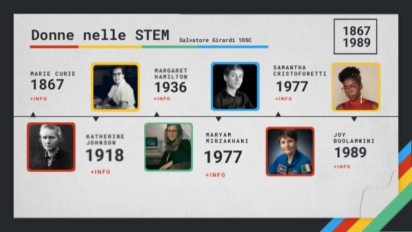 Donne nelle STEM - Salvatore Girardi | Genially