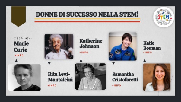 DONNE DI SUCCESSO NELLA STEM! | Genially