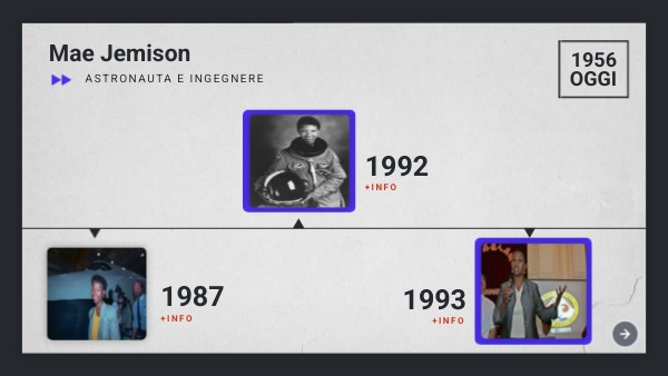 donne di successo nelle stem | Genially