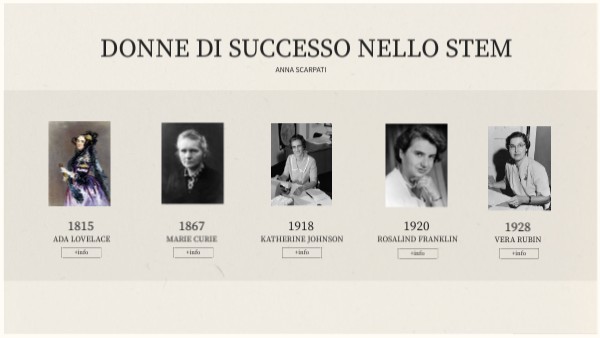 DONNE DI SUCCESSO NELLO STEM | Genially