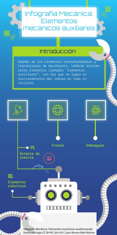 Infografía Mecánica: Elementos mecánicos auxiliares | Genially