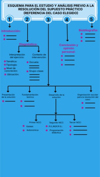 plantilla caso practico | Genially