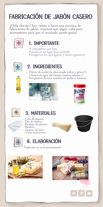 faBRiCACIón de jabón casero | Genially