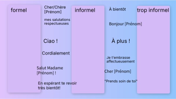formule de salutation | Genially