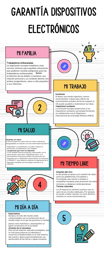 Infografia Proceso Etapas Moderna Multicolor.pdf | Genially