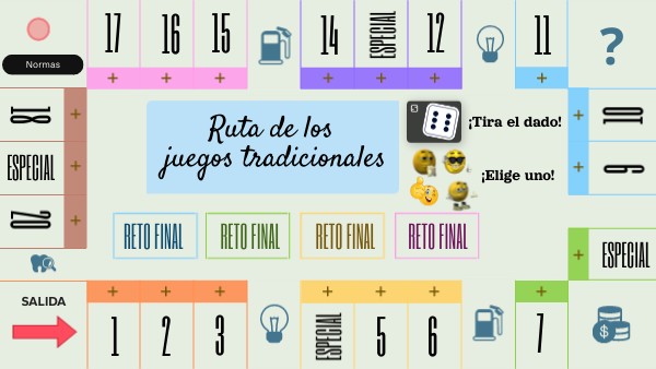 Tableros de aprendizaje - Práctica 10 (ESOCON) | Genially