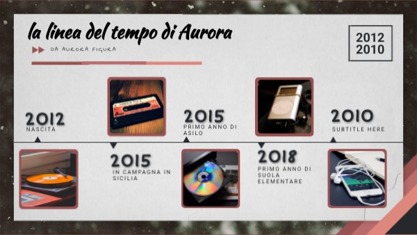 la linea del tempo di Aurora | Genially
