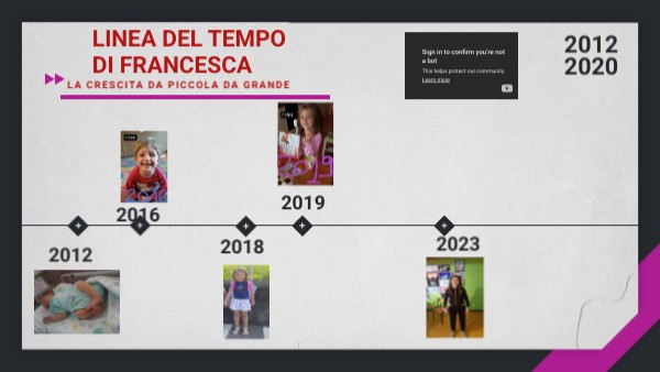 LINEA DEL TEMPO DI FRANCESCA | Genially