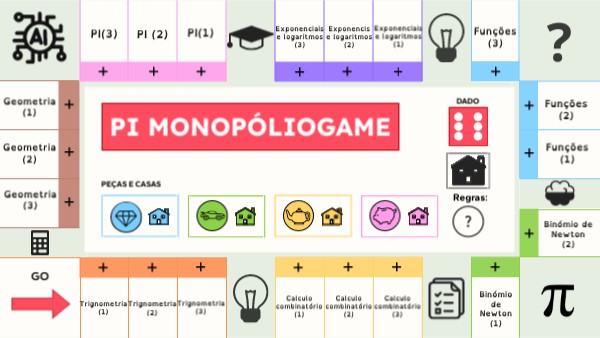 Monopólio do Pi | Genially