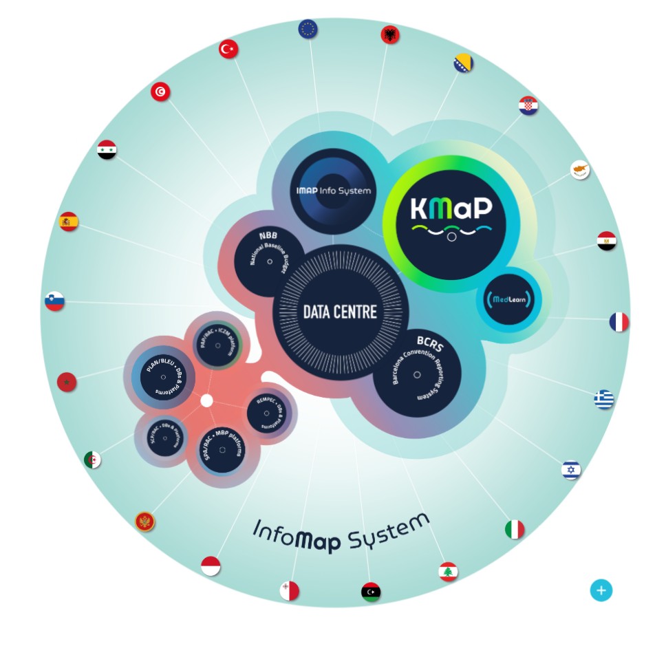 INFOMAP SYSTEM DEF | Genially