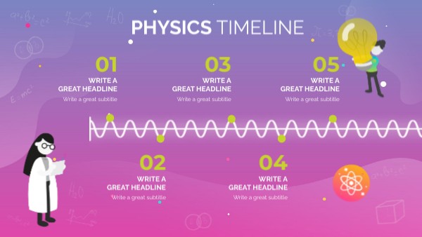 Ligne du Temps Physique Vibrant | Genially