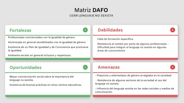 Matriz DAFO | Genially