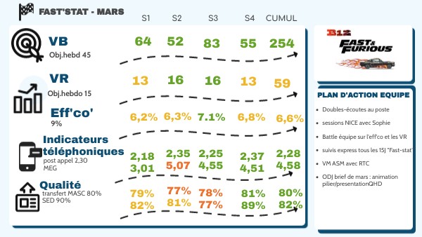 fast'stat - mars | Genially