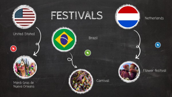 Festivals | Genially