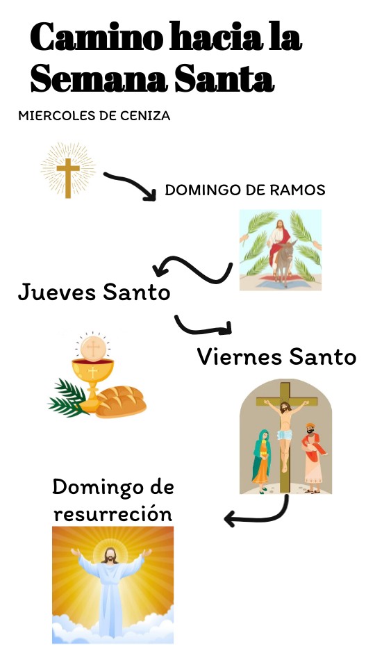 Camino hacia la Semana Santa | Genially