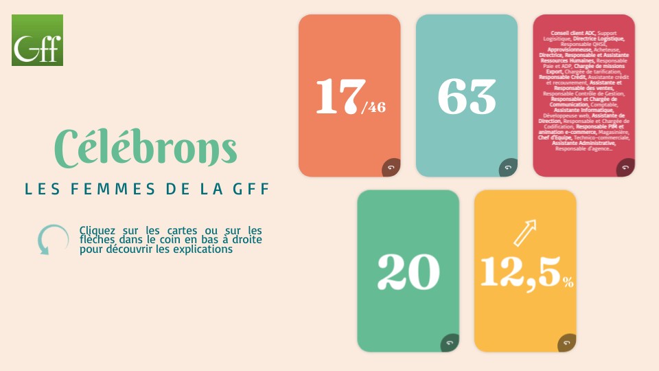 8 mars - Les femmes de la GFF | Genially