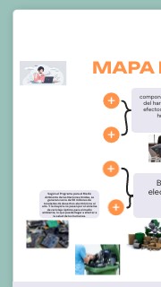 MAPA MENTAL ESQUEMA CENTRAL | Genially