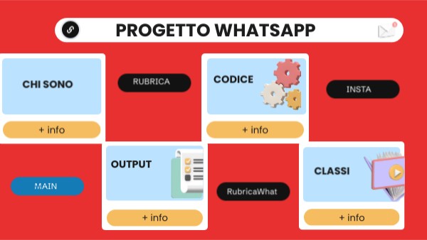 PROGETTO WHATSAPP | Genially