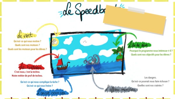 speedboat_programme_4e | Genially