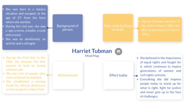 Harriet Tubman | Genially