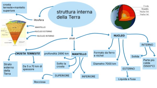 struttura interna della Terra | Genially