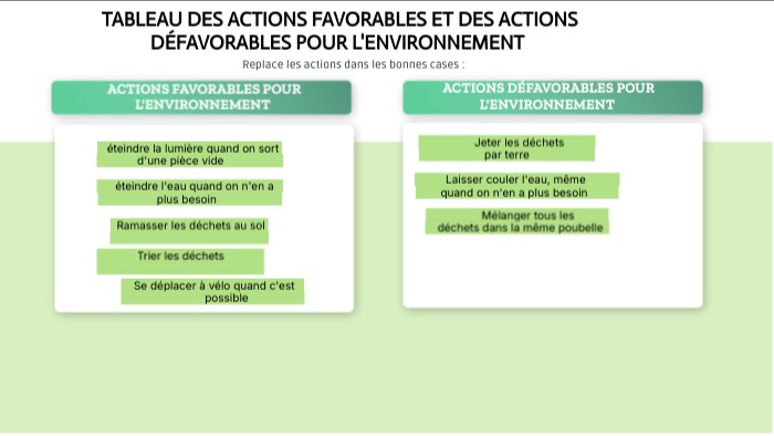 Tableau des actions favorables et des actions défavorables pour l'environnement | Genially
