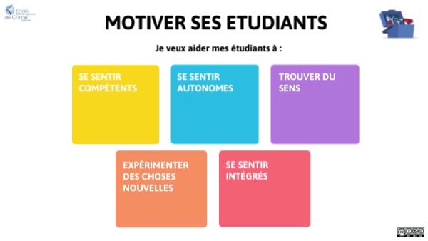 Motiver ses étudiants | Genially