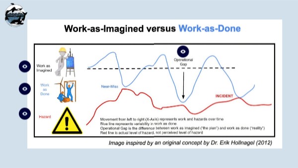 Work as Imagined | Genially